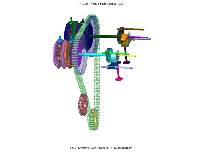 Global Automotive Technology — www.AutoTechGlobal.com